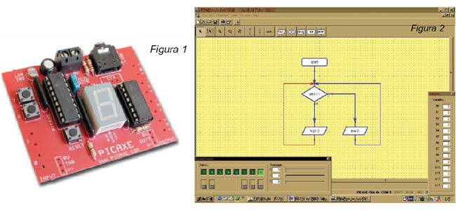 SISTEMA PICAXE - MICROCONTROLADORES PICAXE